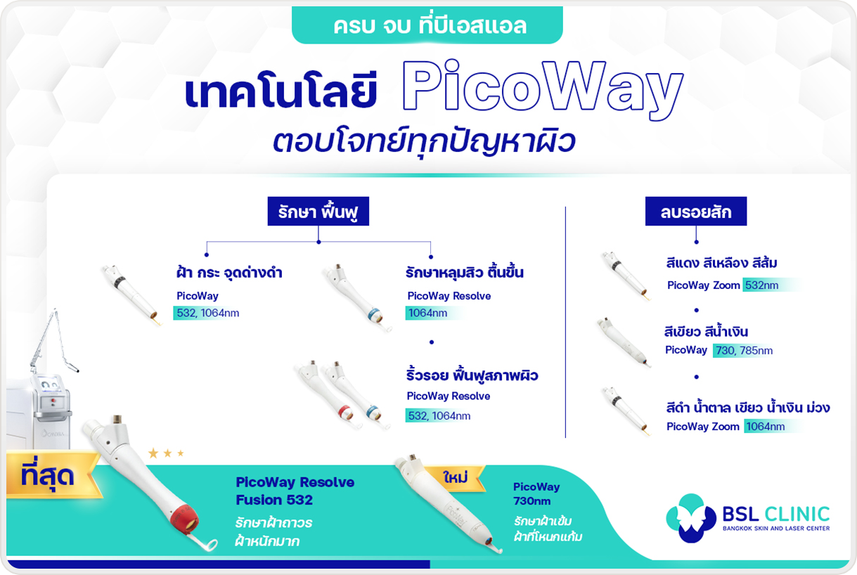 Program PicoWay Laser ดูแลฝ้า กระ จุดด่างดำ ผิวกระจ่างใสขึ้น